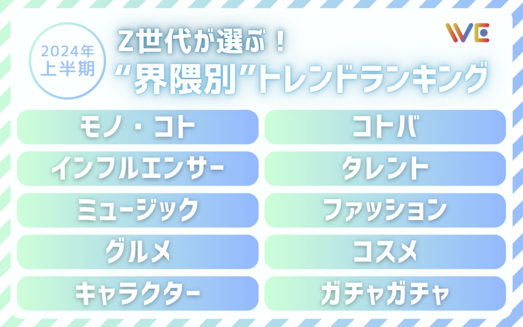 【2024年上半期】総回答数10万超！Z世代が選ぶ“界隈別”トレンドランキング | WE LABO